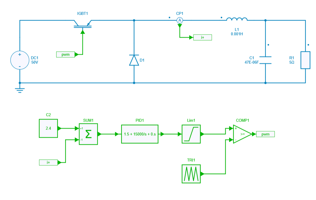 PI tuning - Technical Resources